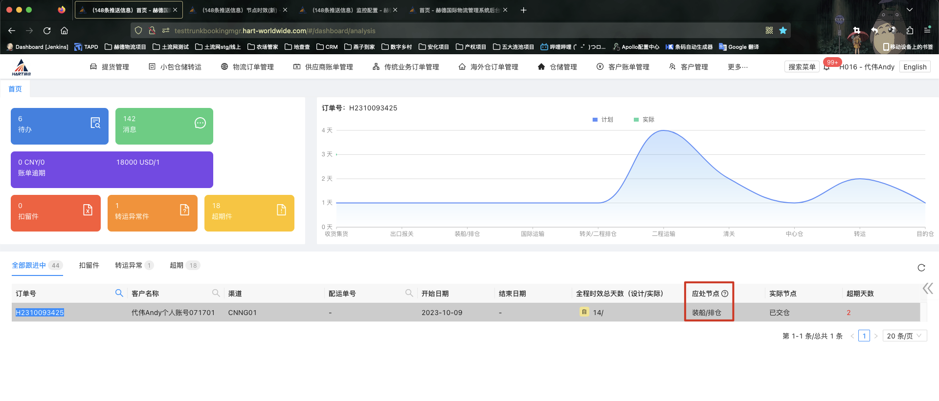 Bug 3021 【管理端 首页】 应处节点”显示错误，正确应显示 目的仓”，但现在错误的显示成了 装船排仓” 物流管理系统 禅道